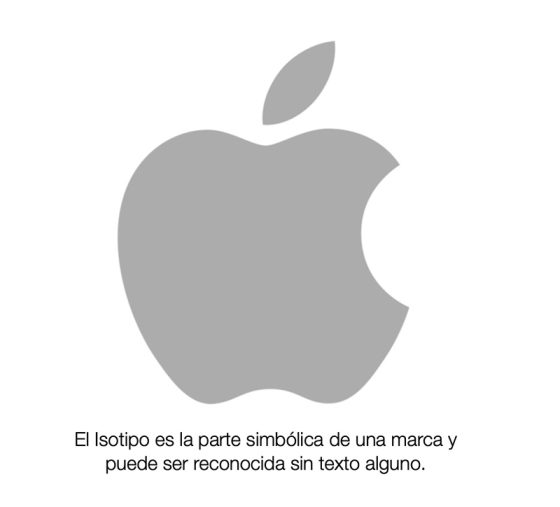 Cómo es un logotipo profesional, diferentes tipos de logotipos